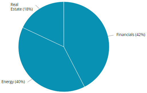 High Yield Portfolio – Chasing the Yield